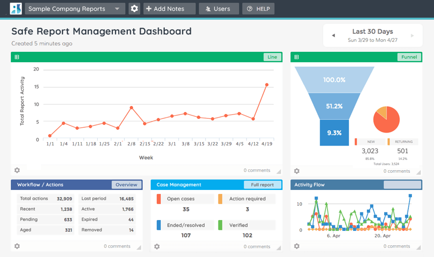 RepSafe | Safe Reporting Platform - RepSafe